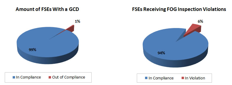 FOG Control Program - South San Luis Obispo County Sanitation District